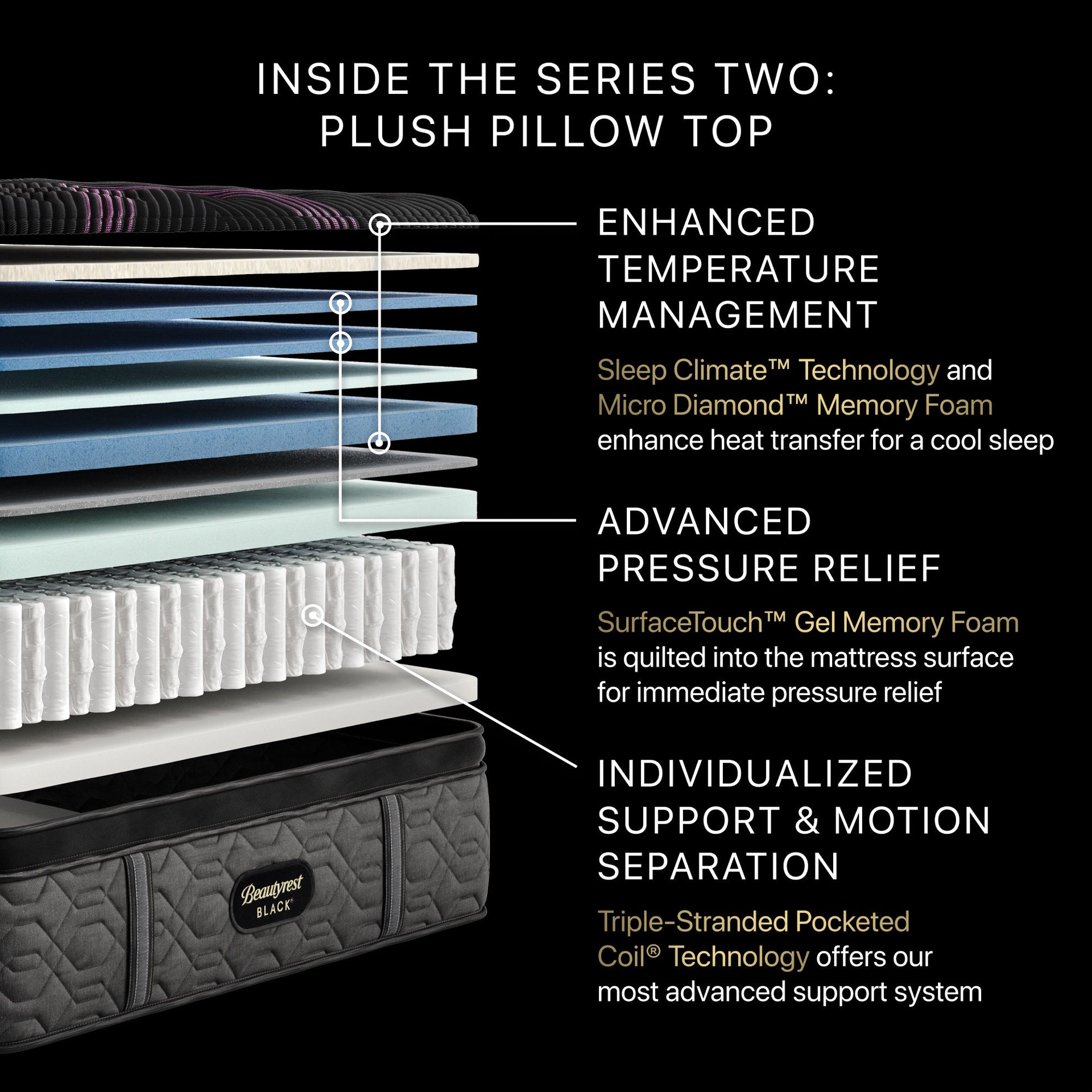 Beautyrest Black Mattress