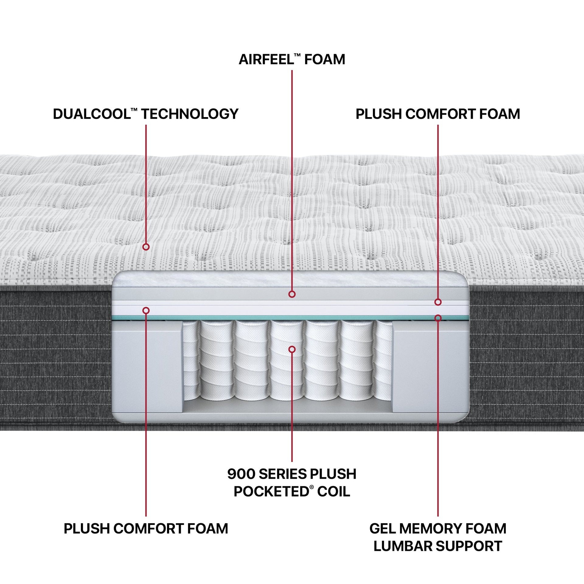 Beautyrest Silver BRS900 Plush Mattress: Available in-store