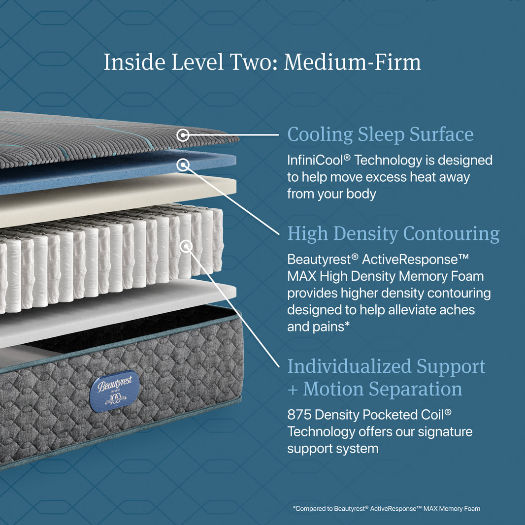 Shop Mattresses Online From Beautyrest King Queen Full Twin