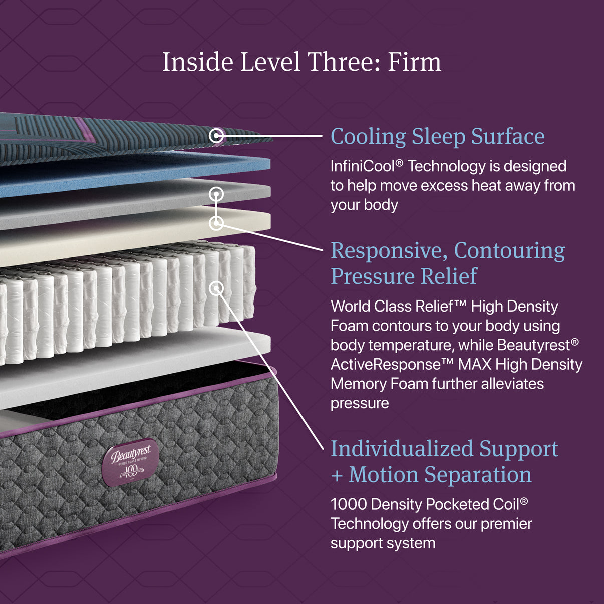 Beautyrest World Class Hybrid Mattress