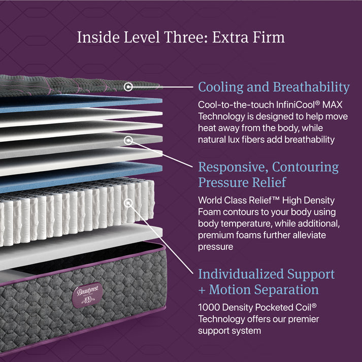 Beautyrest World Class Mattress